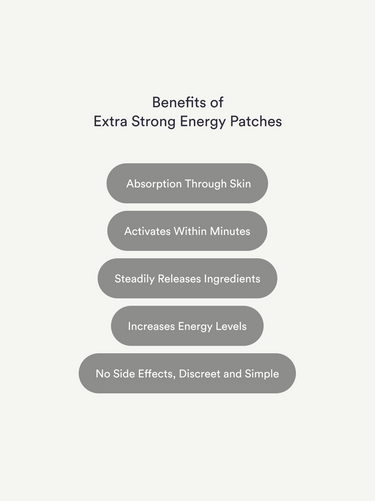 Energy Patches - Extra Strong – Kind Patches