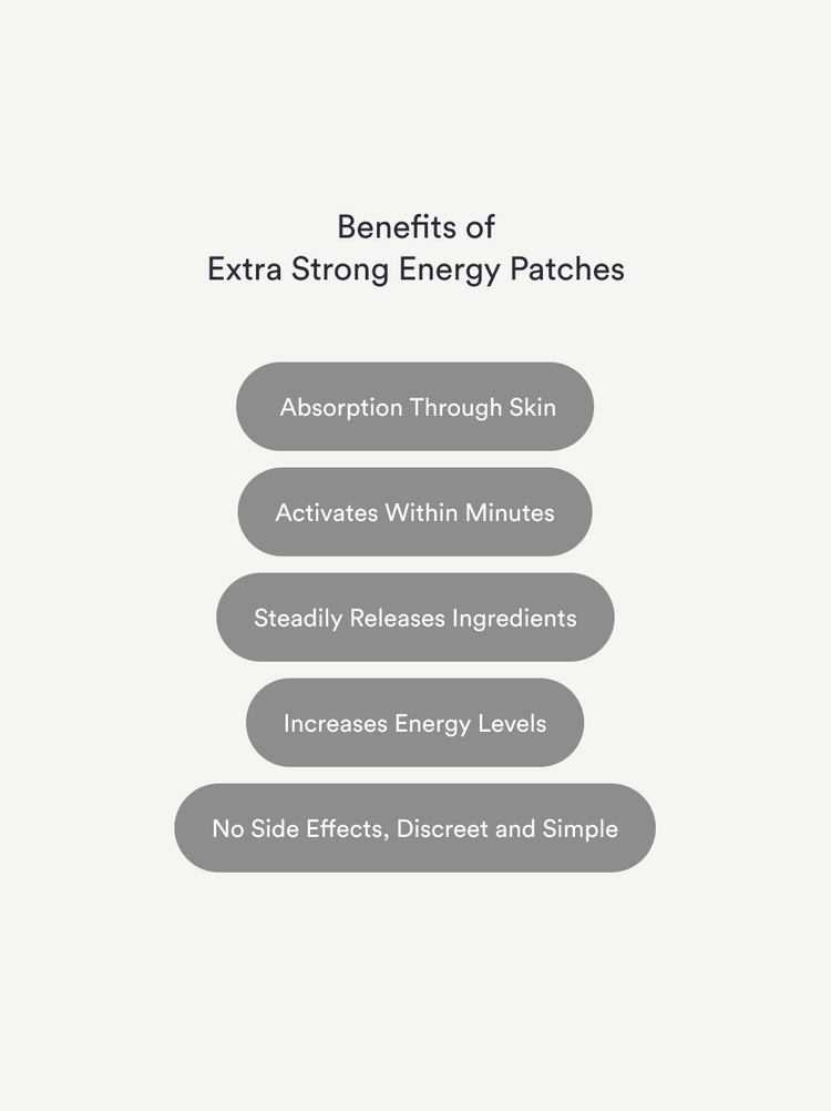 Energy Patches - Extra Strong – Kind Patches